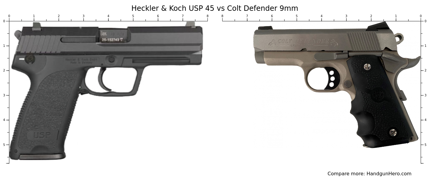Heckler Koch Usp 45 Vs Colt Defender 9mm Size Comparison Handgun Hero