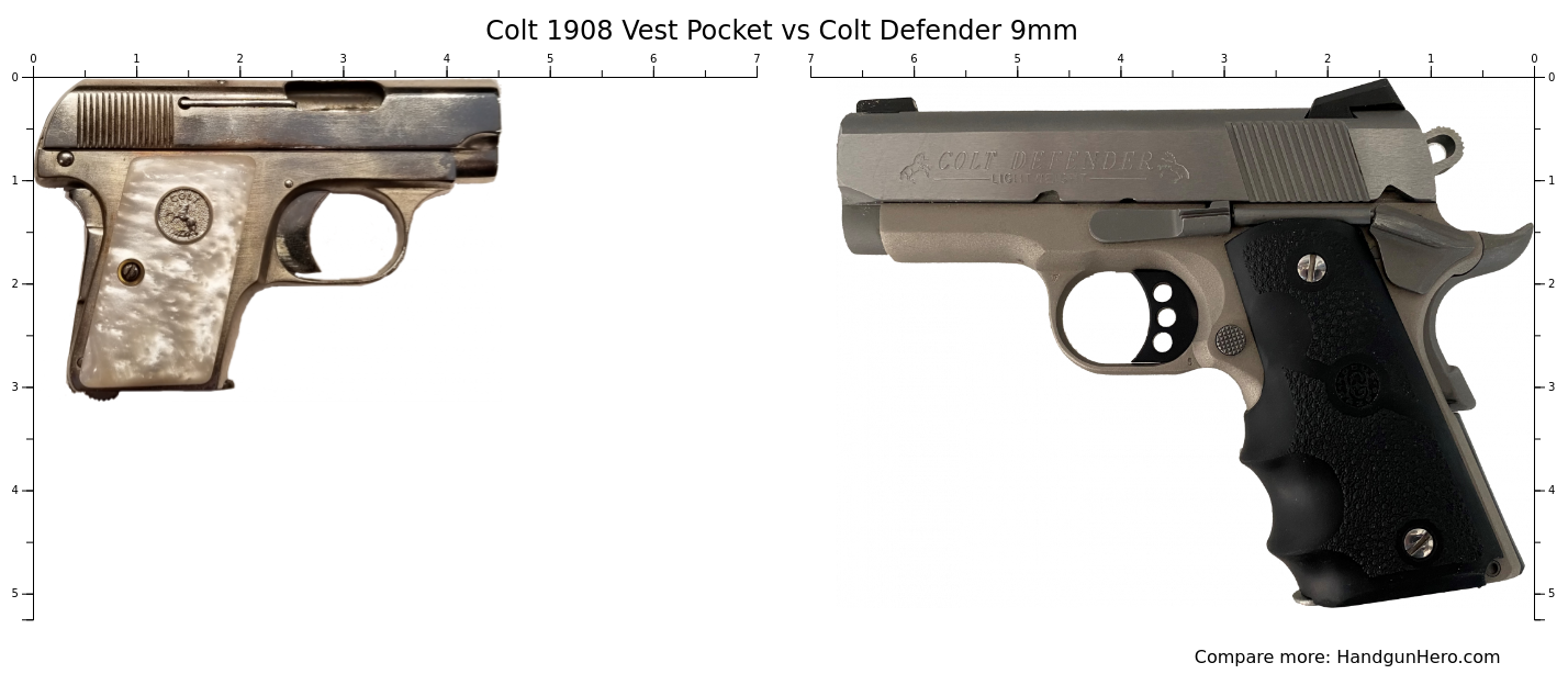 Colt Defender 9mm vs Zastava M70 vs Colt 1908 Vest Pocket size ...