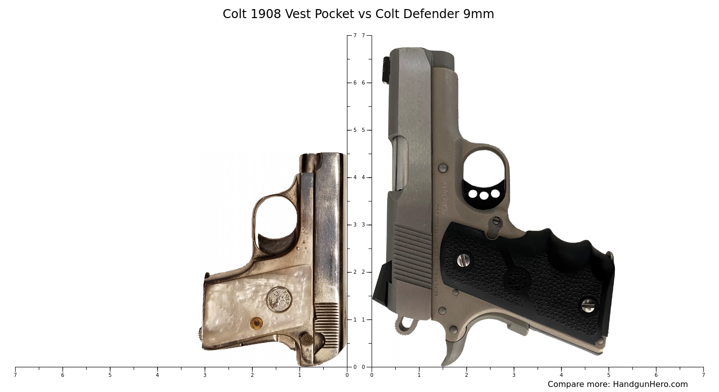 Colt 1908 Vest Pocket vs Colt Defender 9mm size comparison | Handgun Hero