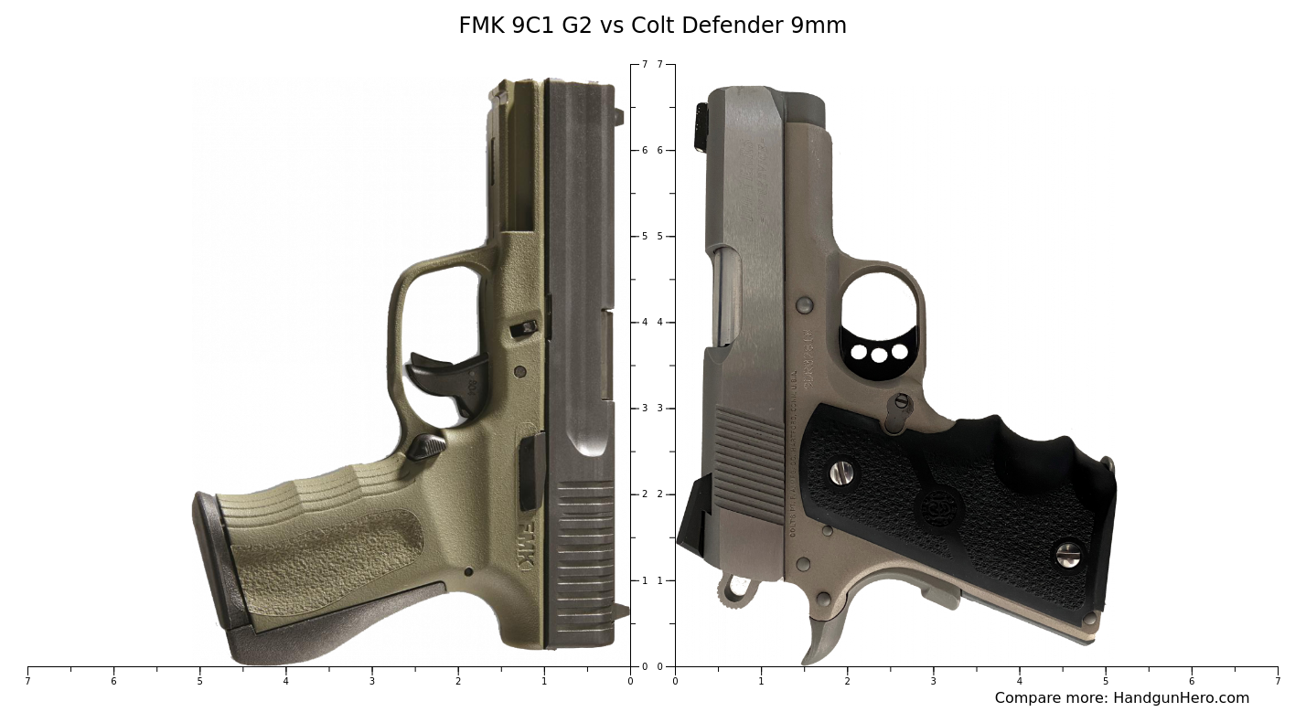 FMK 9C1 G2 vs Colt Defender 9mm size comparison | Handgun Hero