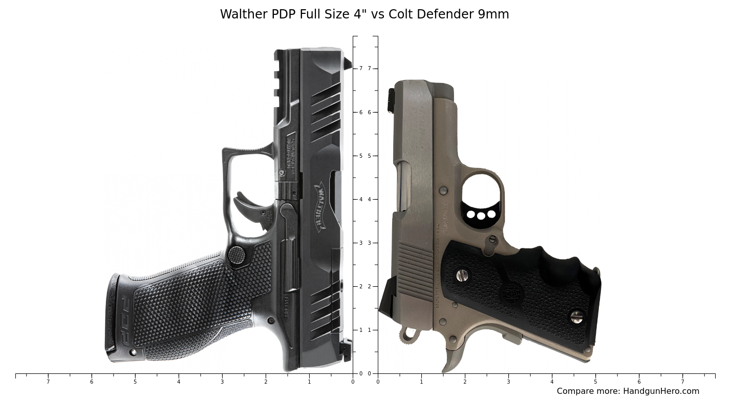 Walther PDP Full Size 4" vs Colt Defender 9mm size comparison | Handgun ...