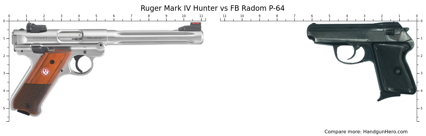 Ruger Mark IV Hunter vs FB Radom P-64 size comparison | Handgun Hero