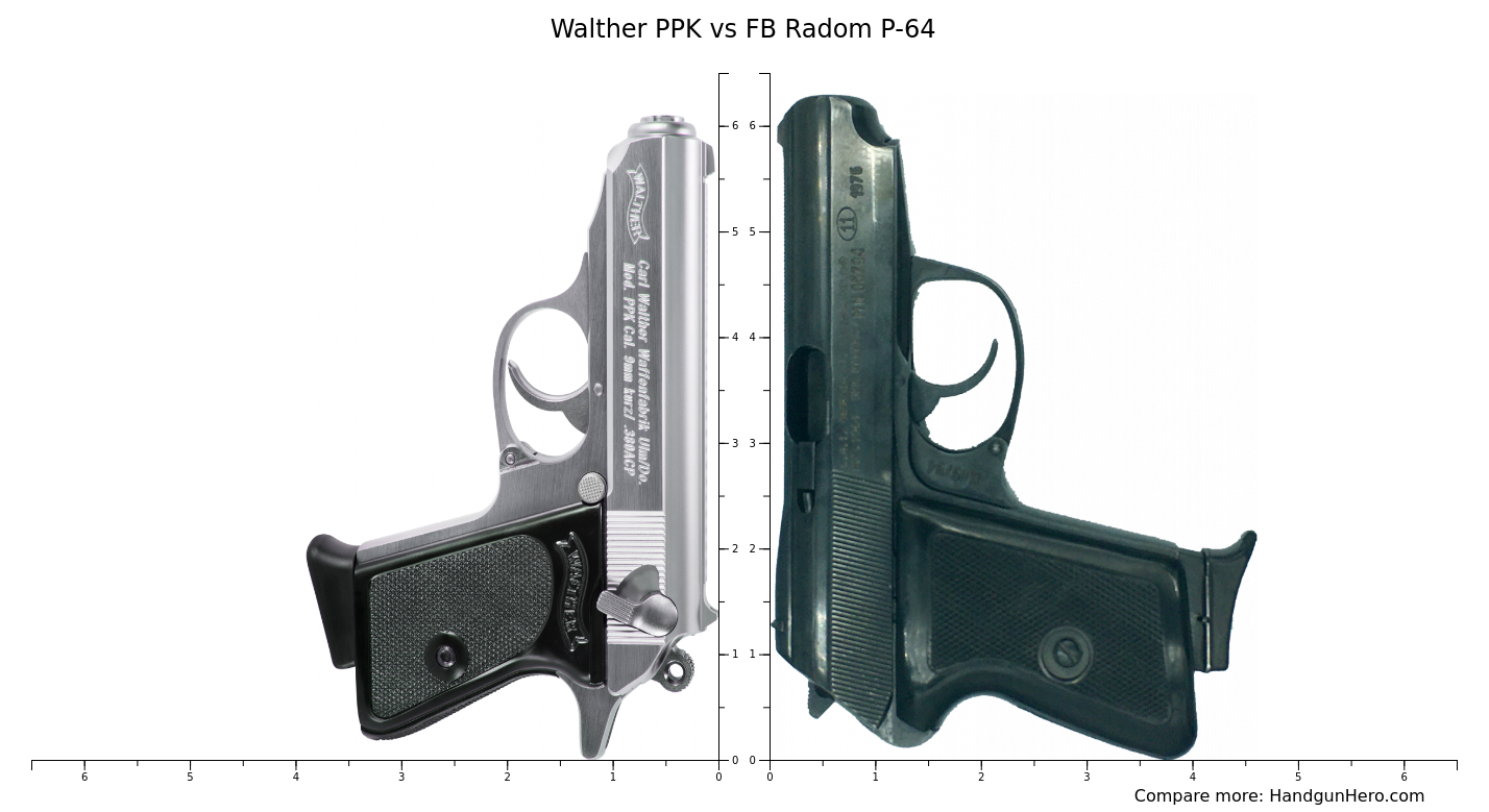 Walther PPK vs FB Radom P-64 size comparison | Handgun Hero