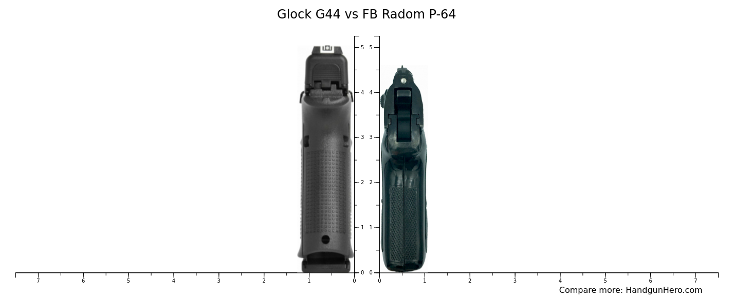 Glock G44 vs FB Radom P-64 size comparison | Handgun Hero