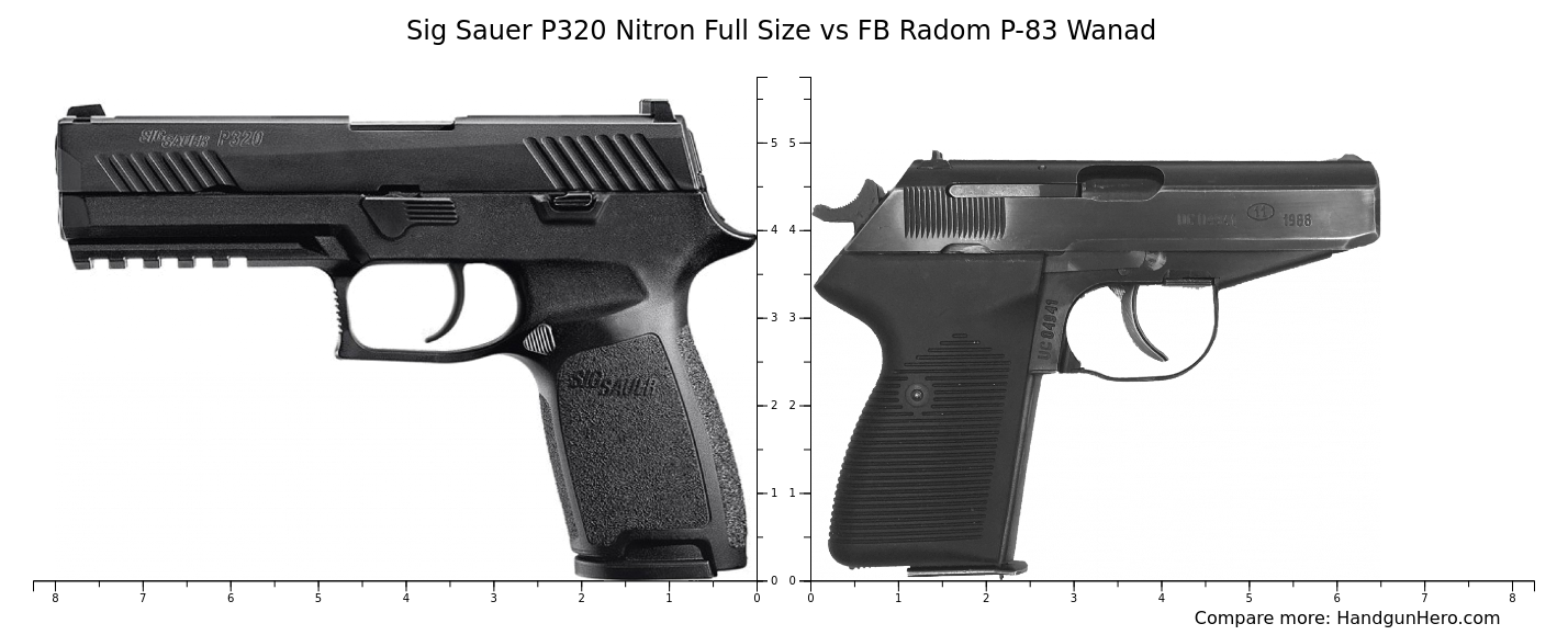 Sig Sauer P320 Nitron Full Size vs FB Radom P-83 Wanad size comparison ...
