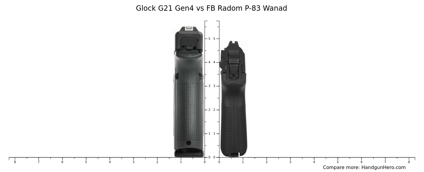 Glock G21 Gen4 vs FB Radom P-83 Wanad size comparison | Handgun Hero