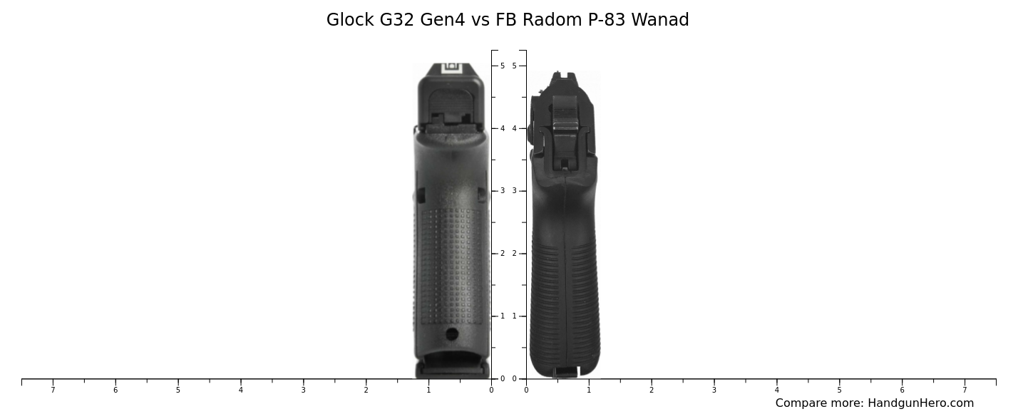 Glock G32 Gen4 vs FB Radom P-83 Wanad size comparison | Handgun Hero