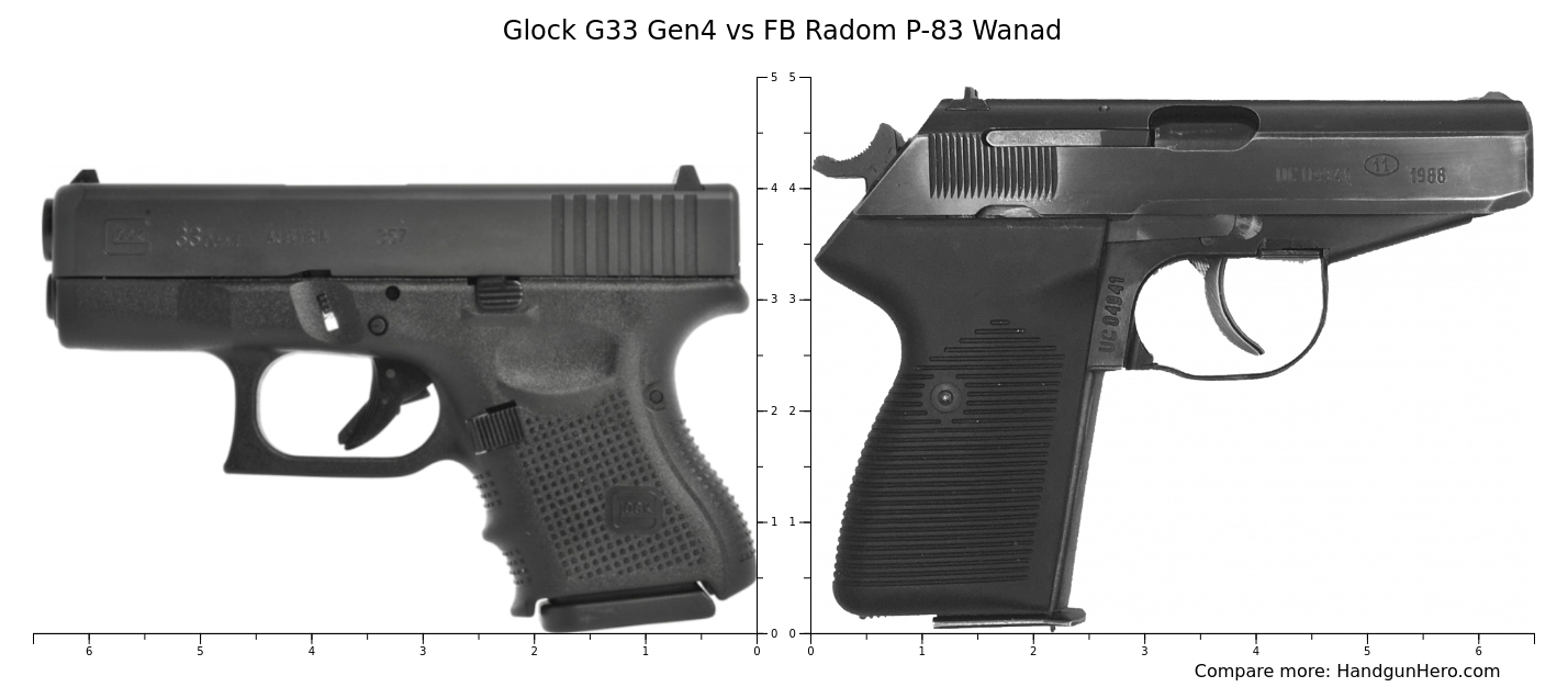 Glock G33 Gen4 vs FB Radom P-83 Wanad size comparison | Handgun Hero