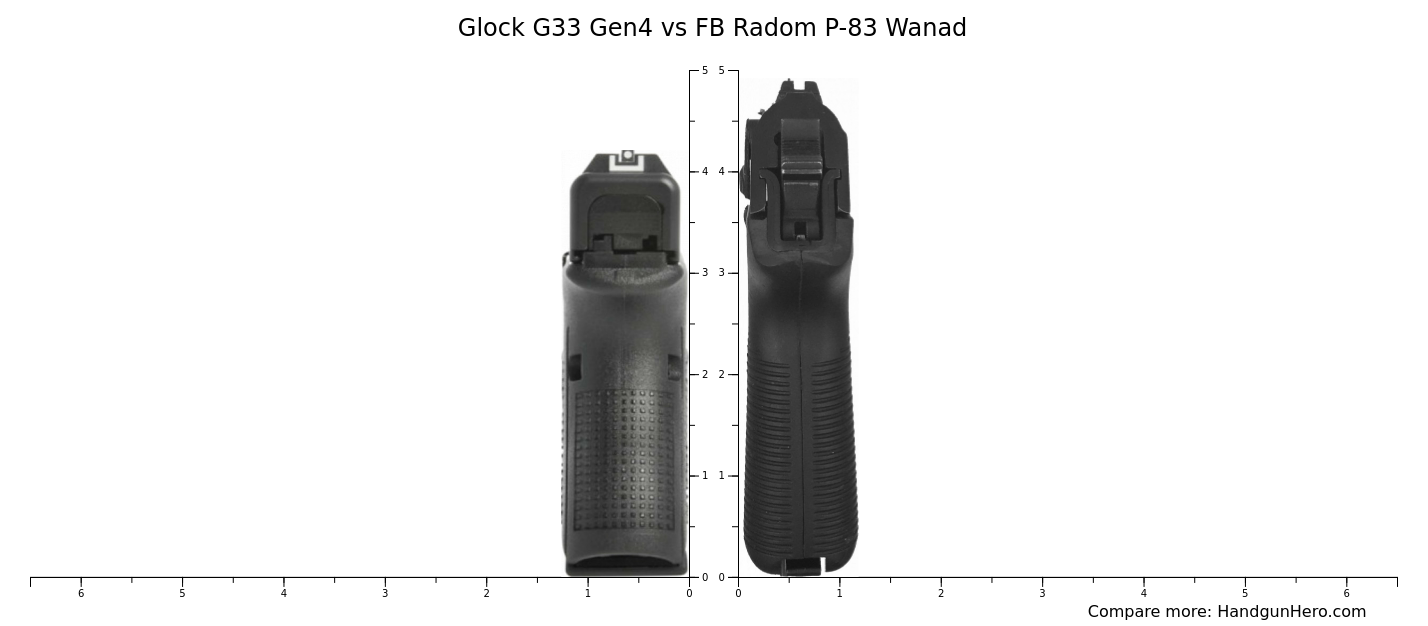 Glock G33 Gen4 vs FB Radom P-83 Wanad size comparison | Handgun Hero