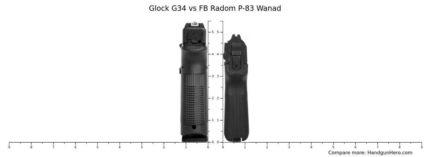 Glock G34 vs FB Radom P-83 Wanad size comparison | Handgun Hero