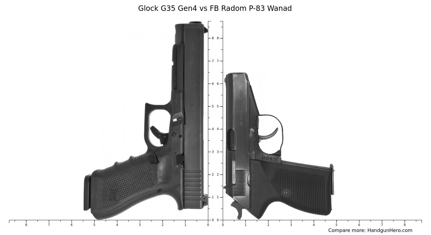 Glock G35 Gen4 vs FB Radom P-83 Wanad size comparison | Handgun Hero
