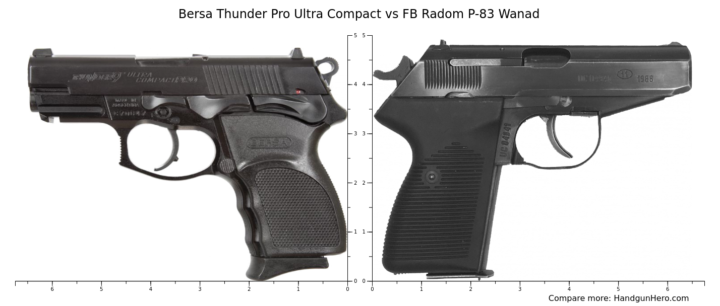 Bersa Thunder Pro Ultra Compact vs FB Radom P-83 Wanad size comparison ...