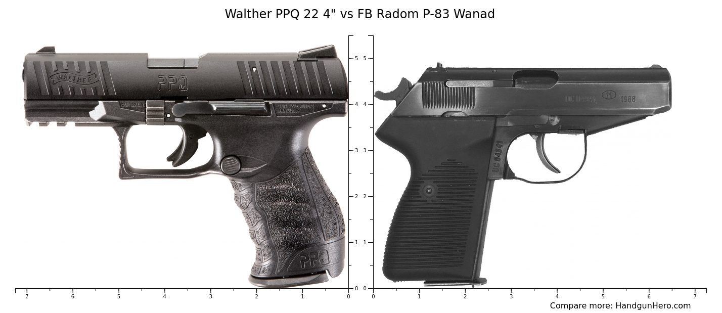 Walther PPQ 22 4" vs FB Radom P-83 Wanad size comparison | Handgun Hero