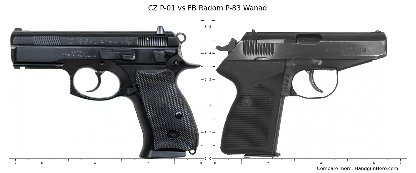 CZ P-01 vs FB Radom P-83 Wanad size comparison | Handgun Hero