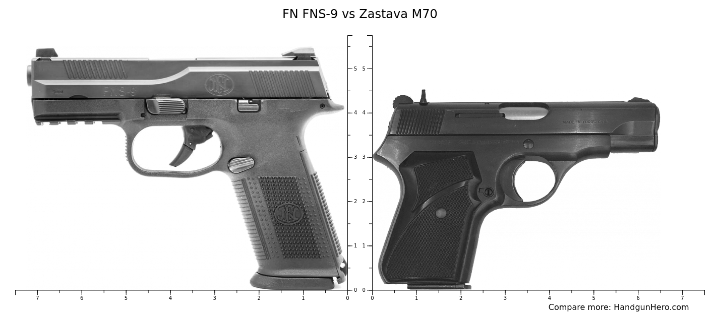 FN FNS-9 vs Zastava M70 size comparison | Handgun Hero