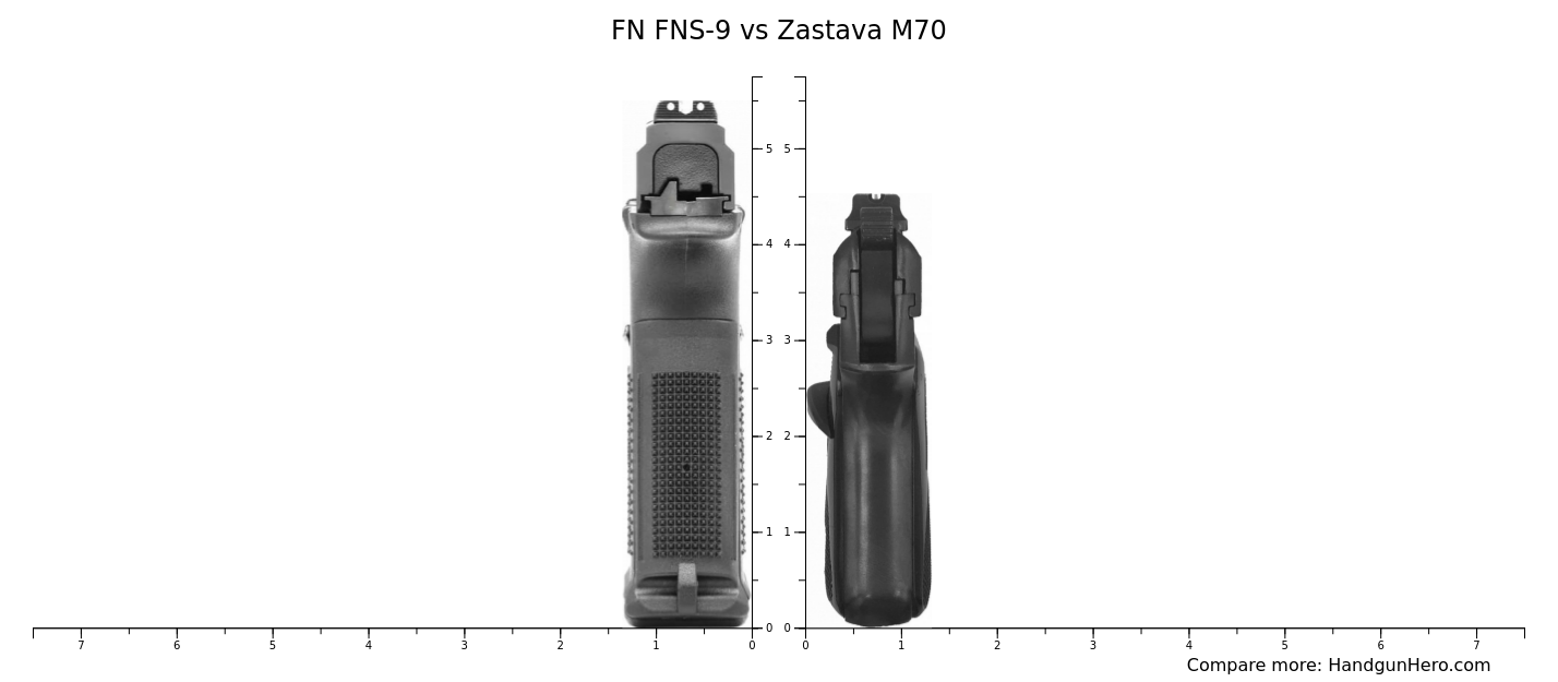 FN FNS-9 vs Zastava M70 size comparison | Handgun Hero