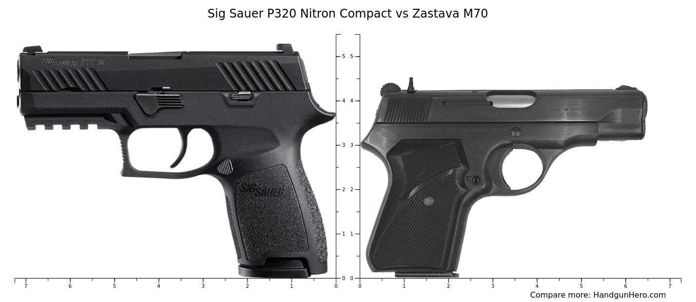 Sig Sauer P320 Nitron Compact vs Zastava M70 size comparison | Handgun Hero