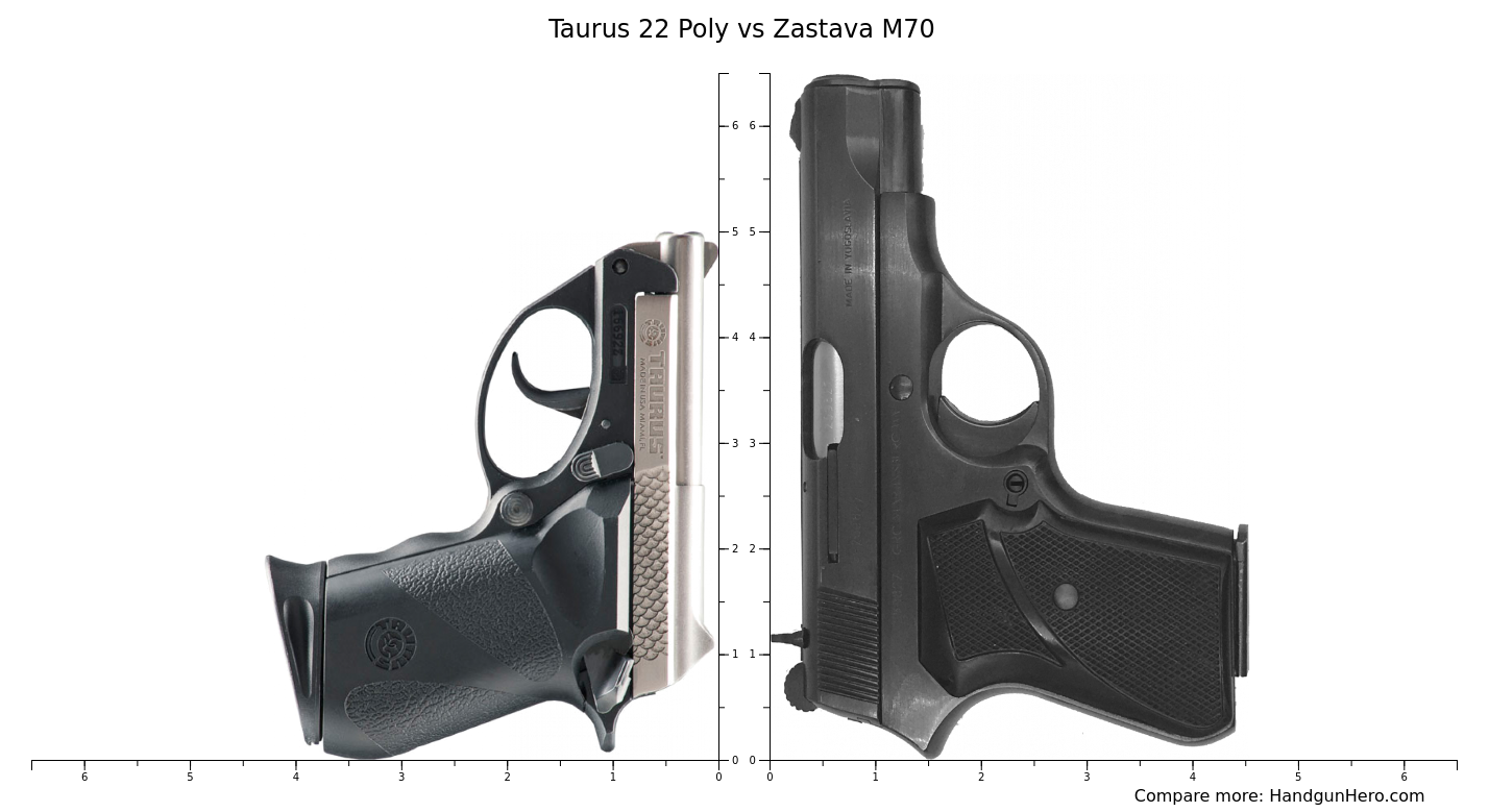 Taurus 22 Poly vs Zastava M70 size comparison | Handgun Hero