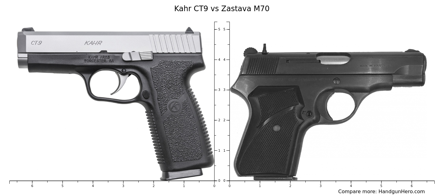 Kahr CT9 vs Zastava M70 size comparison | Handgun Hero