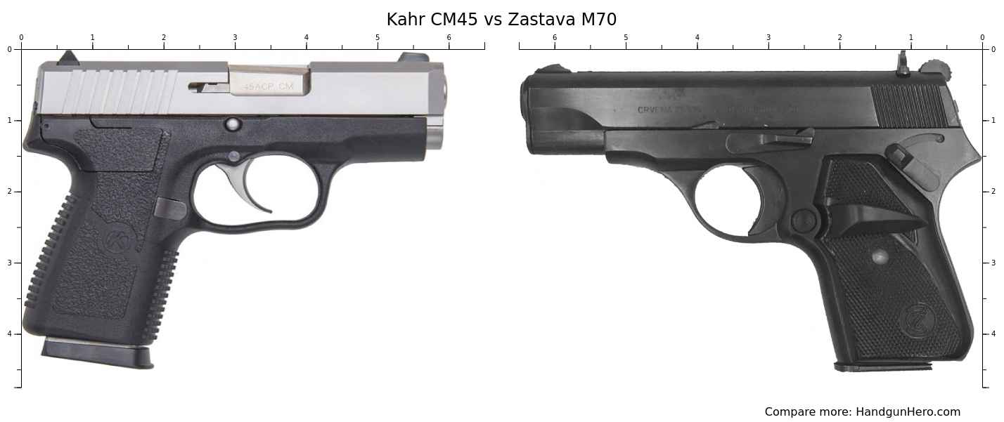 Kahr CM45 vs Zastava M70 size comparison | Handgun Hero