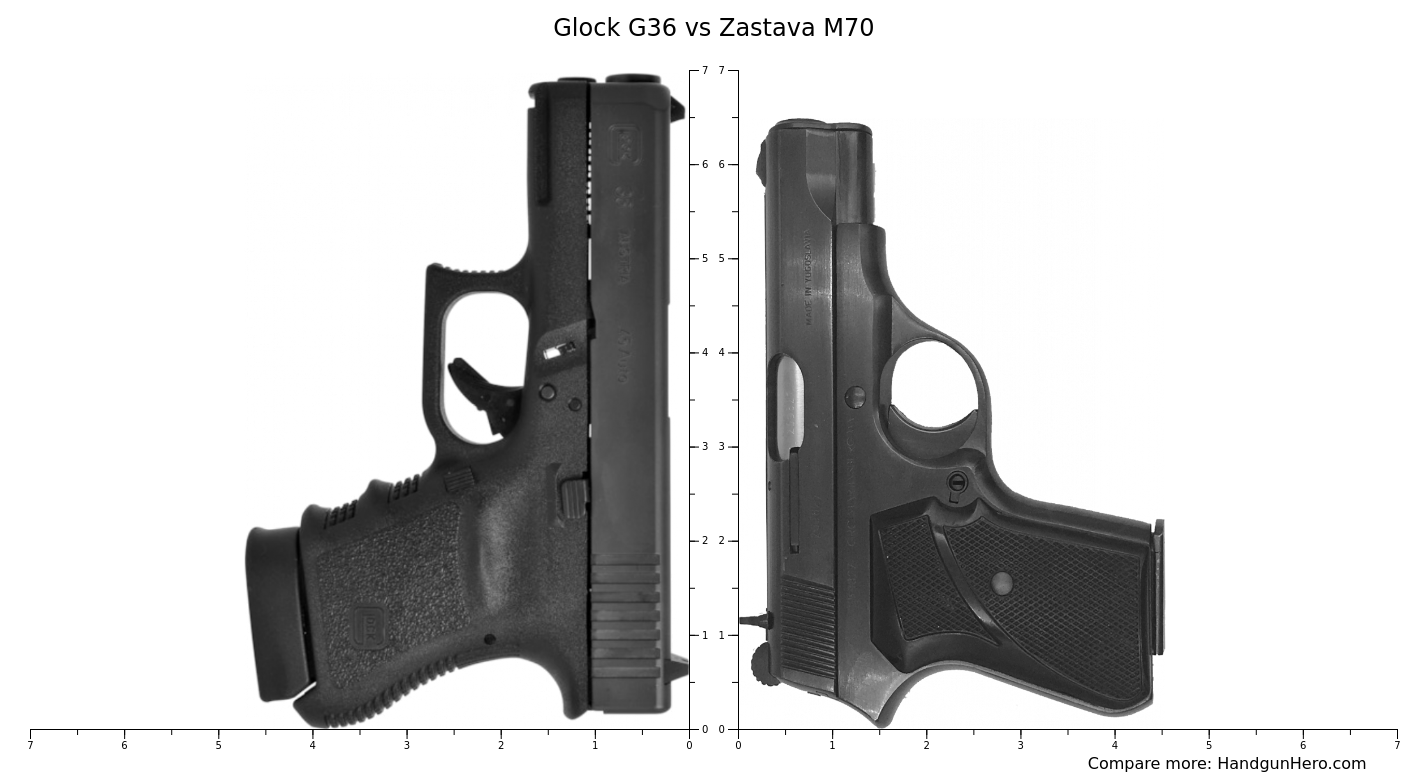 Glock G36 vs Zastava M70 size comparison | Handgun Hero