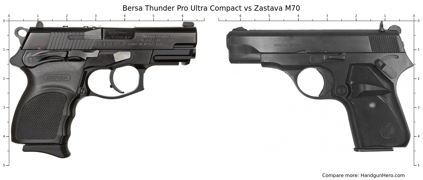 Bersa Thunder Pro Ultra Compact vs Zastava M70 size comparison ...