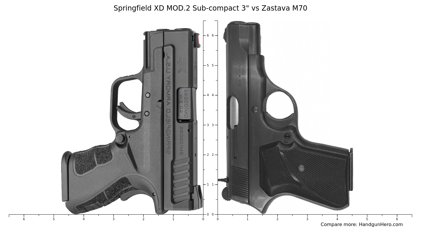Springfield XD MOD.2 Sub-compact 3" vs Zastava M70 size comparison ...