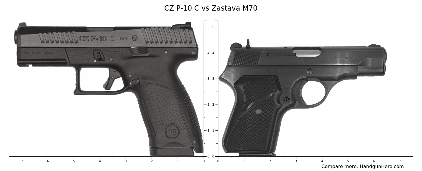 CZ P-10 C vs Zastava M70 size comparison | Handgun Hero