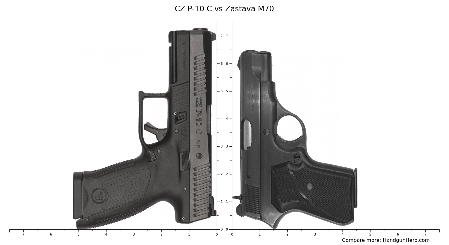 CZ P-10 C vs Zastava M70 size comparison | Handgun Hero