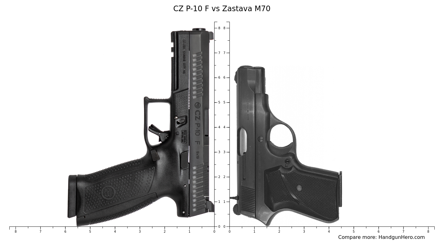 CZ P-10 F vs Zastava M70 size comparison | Handgun Hero