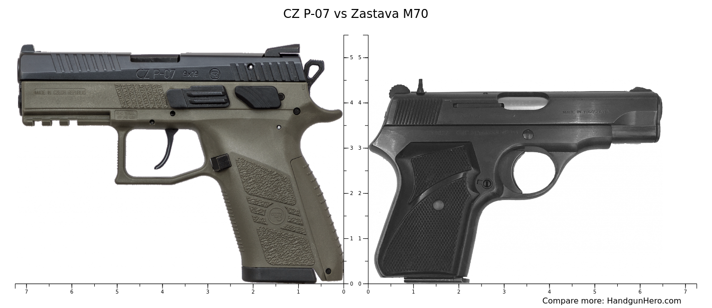 CZ P-07 vs Zastava M70 size comparison | Handgun Hero