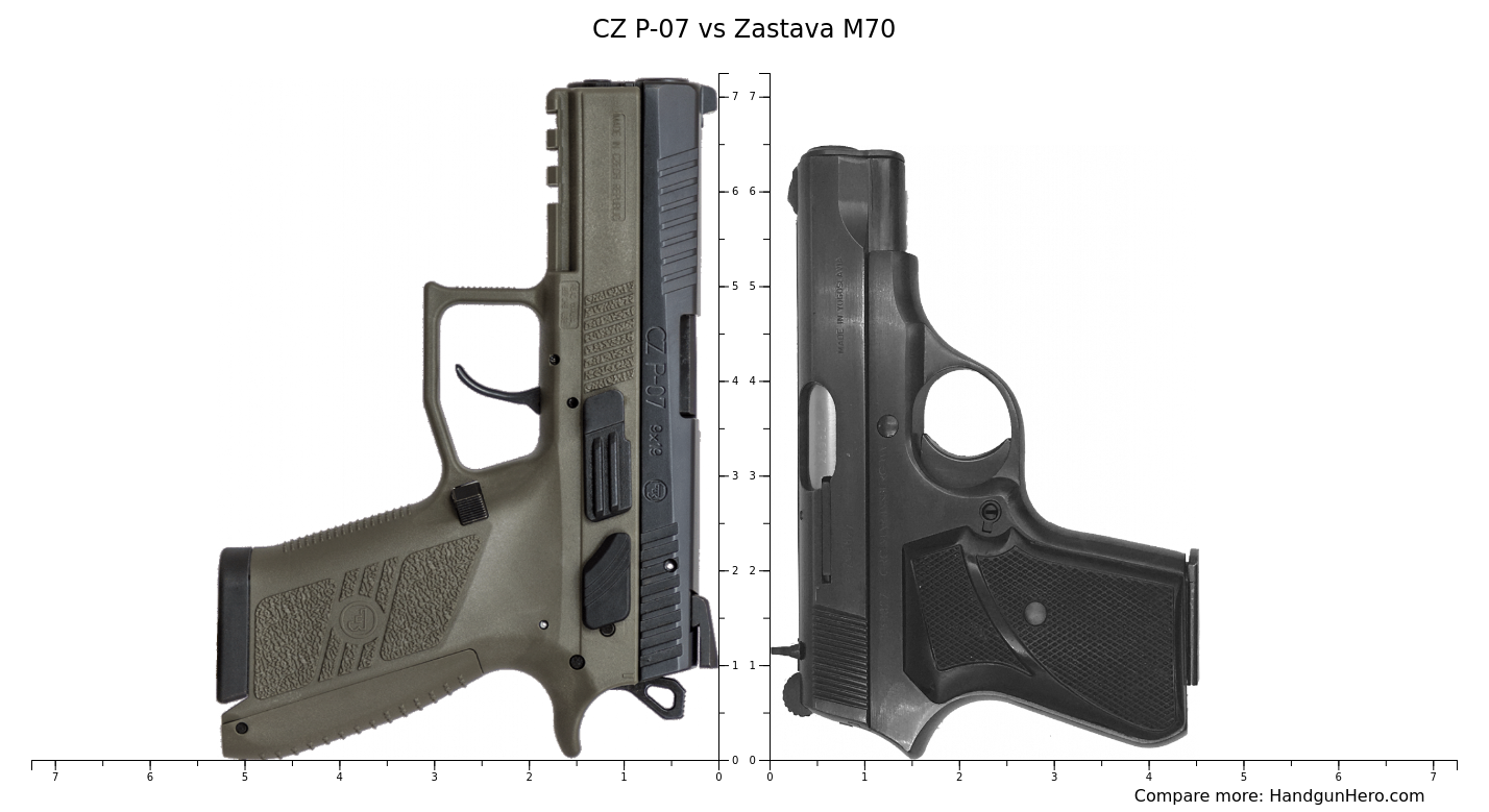 CZ P-07 vs Zastava M70 size comparison | Handgun Hero