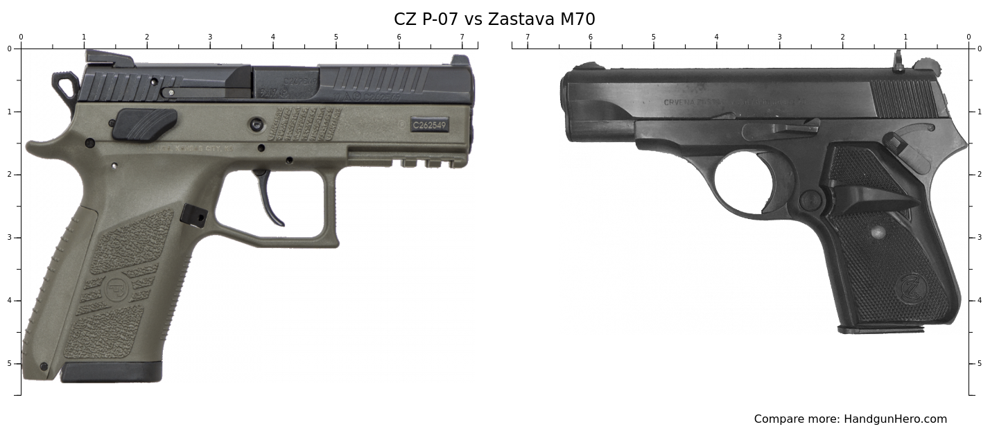 CZ P-07 vs Zastava M70 size comparison | Handgun Hero