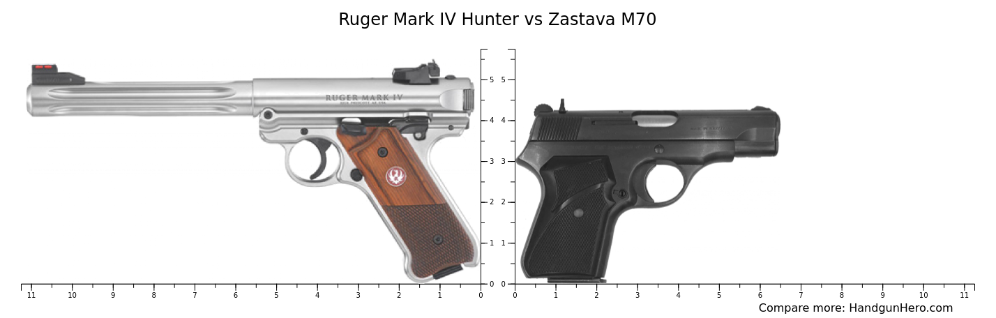 Ruger Mark IV Hunter vs Zastava M70 size comparison | Handgun Hero