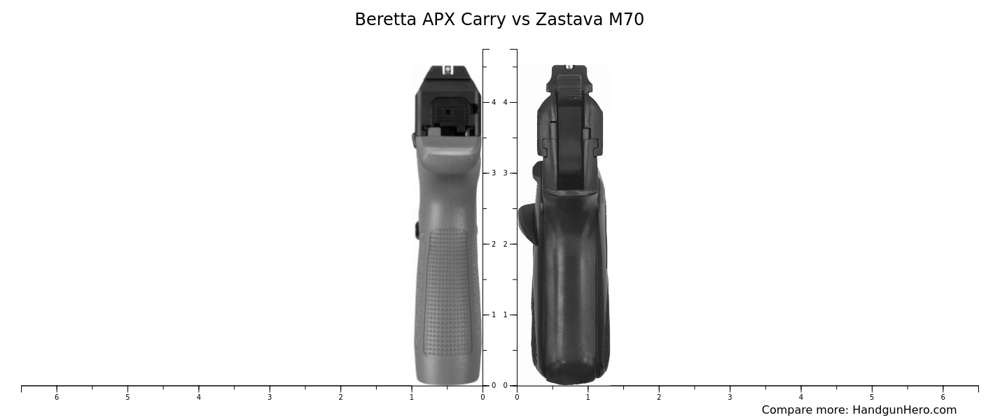 Beretta APX Carry vs Zastava M70 size comparison | Handgun Hero