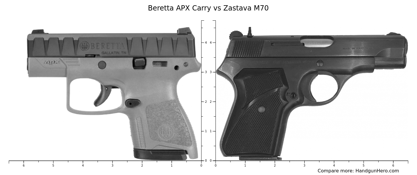 Beretta APX Carry vs Zastava M70 size comparison | Handgun Hero