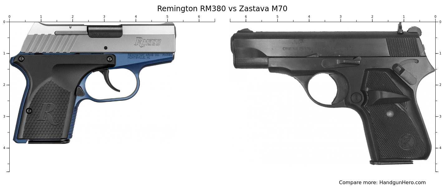 Remington RM380 vs Zastava M70 size comparison | Handgun Hero