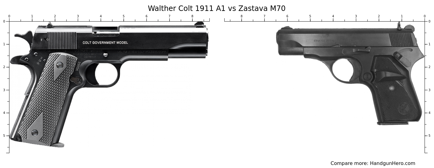 Walther Colt 1911 A1 vs Zastava M70 size comparison | Handgun Hero