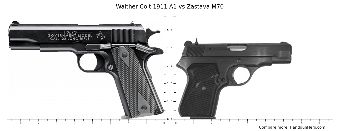 Walther Colt 1911 A1 vs Zastava M70 size comparison | Handgun Hero
