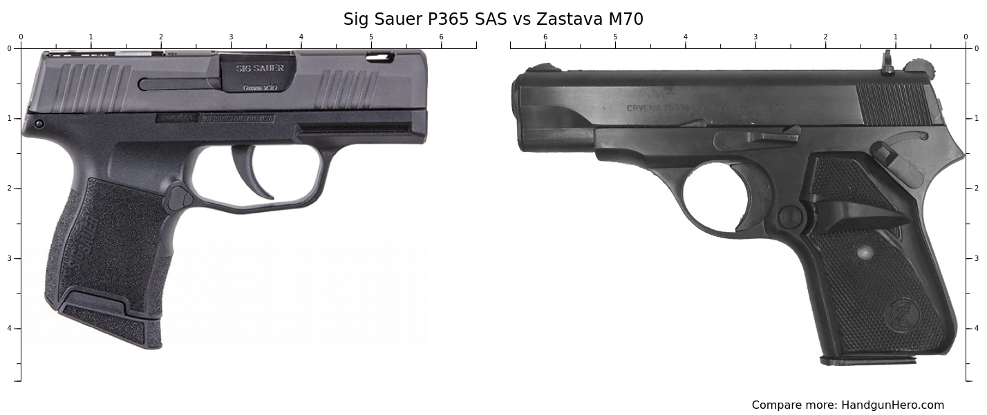 Sig Sauer P365 SAS vs Zastava M70 size comparison | Handgun Hero