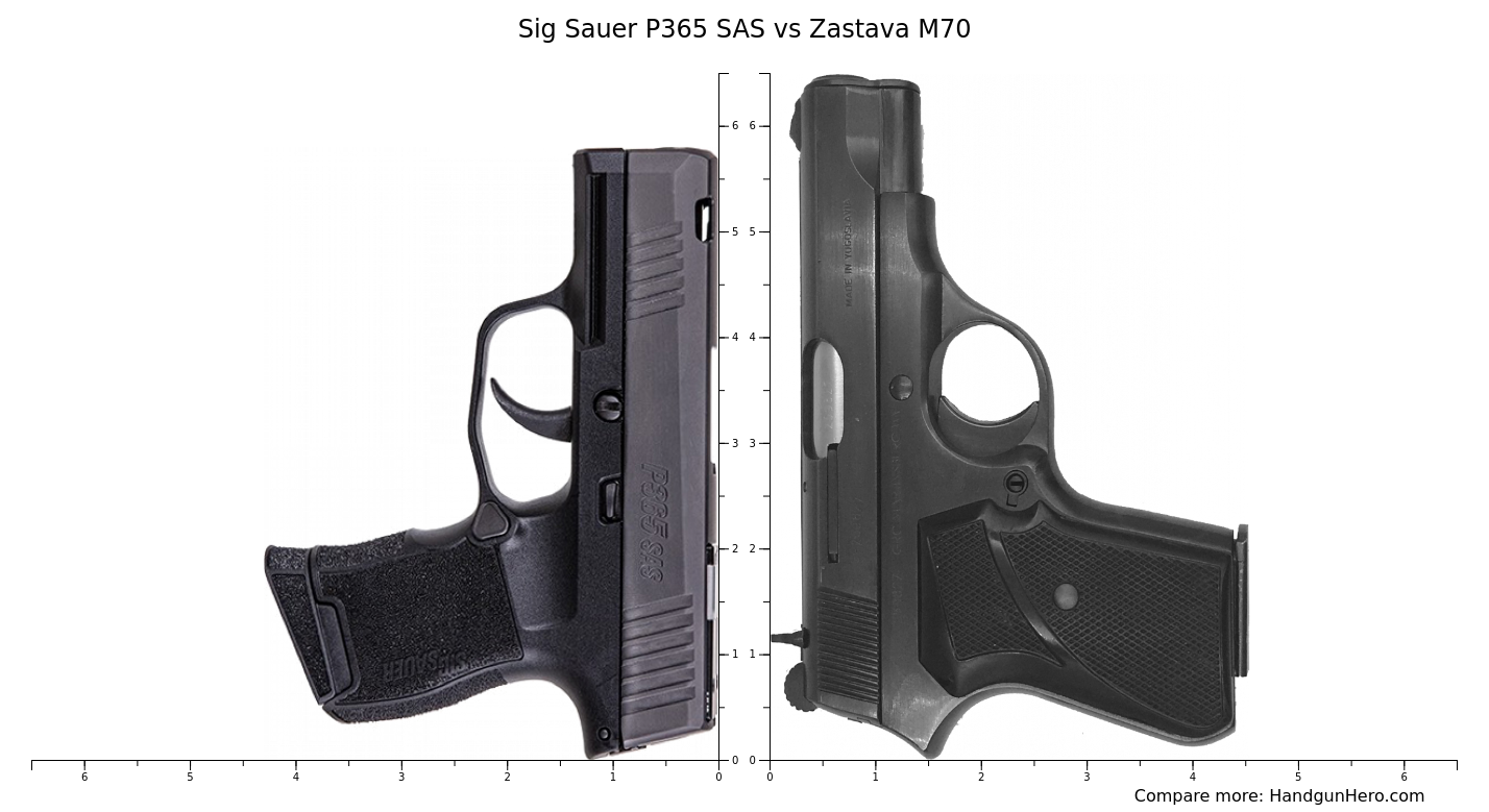 Sig Sauer P365 SAS vs Zastava M70 size comparison | Handgun Hero