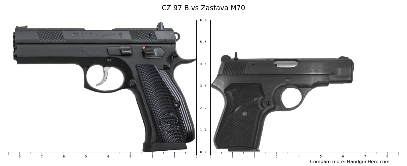 CZ 97 B vs Zastava M70 size comparison | Handgun Hero