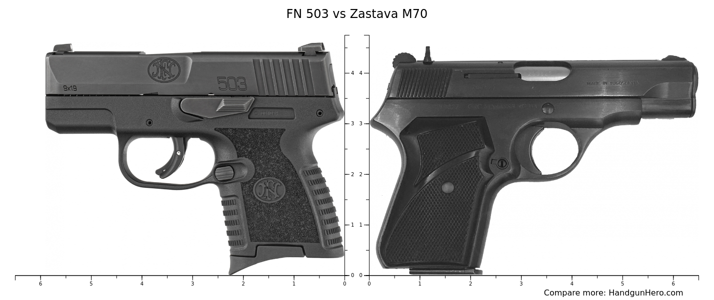FN 503 vs Zastava M70 size comparison | Handgun Hero