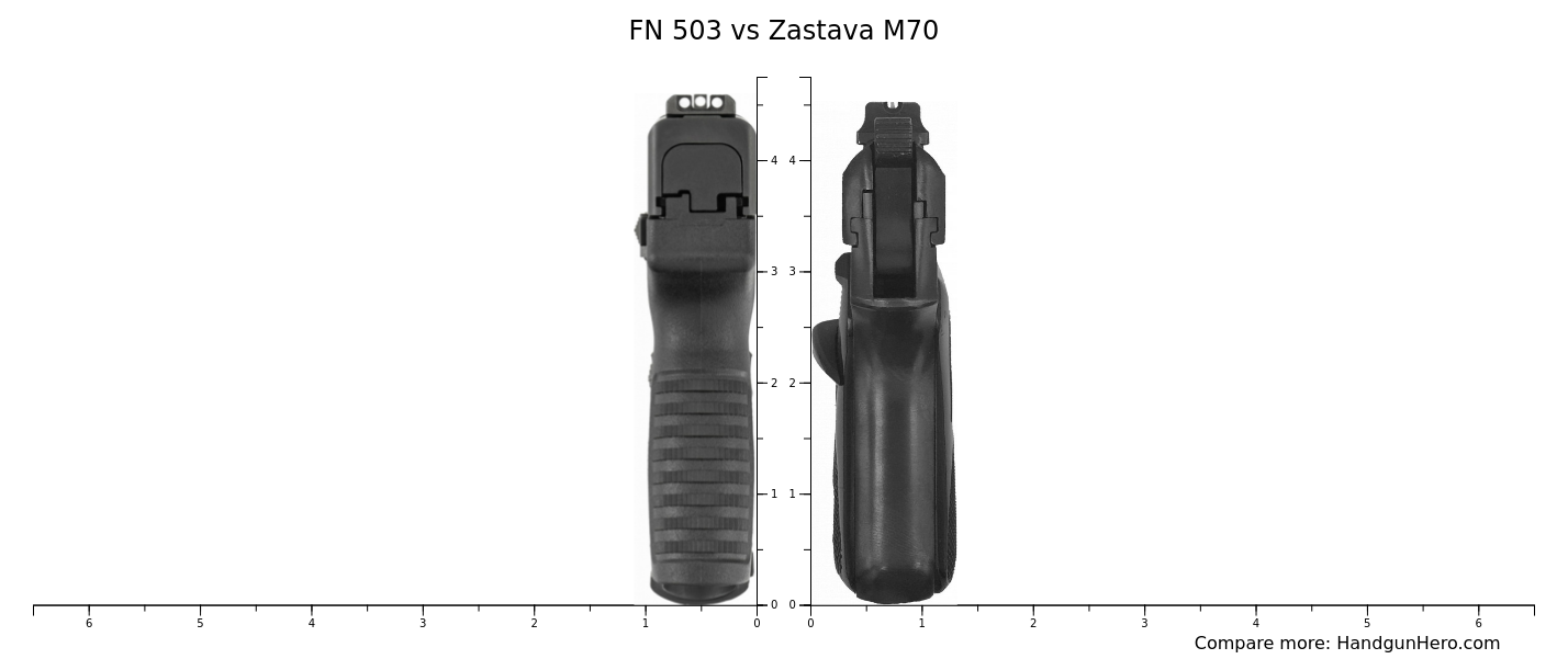 FN 503 vs Zastava M70 size comparison | Handgun Hero