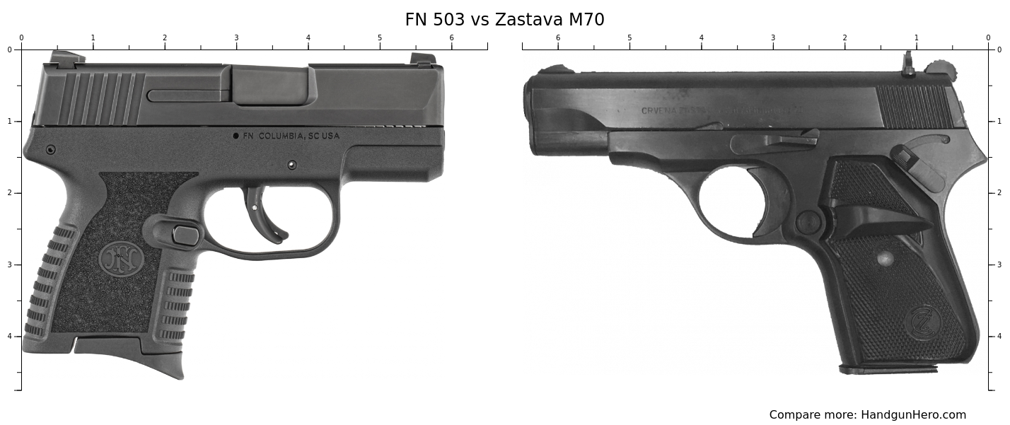 FN 503 vs Zastava M70 size comparison | Handgun Hero