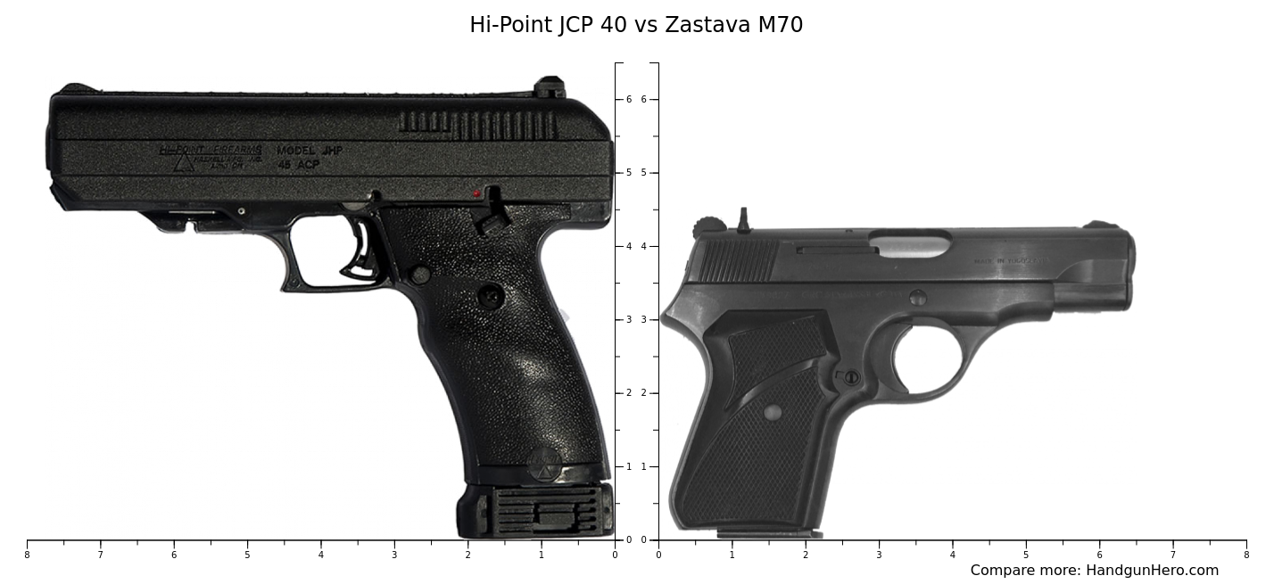 Hi-Point JCP 40 vs Zastava M70 size comparison | Handgun Hero