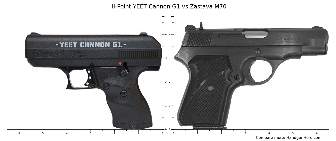 Hi-Point YEET Cannon G1 vs Zastava M70 size comparison | Handgun Hero