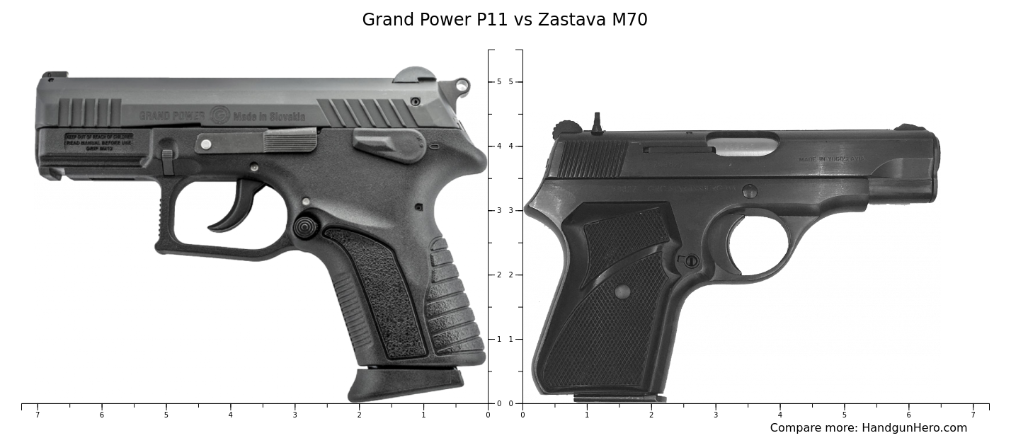 Grand Power P11 vs Zastava M70 size comparison | Handgun Hero