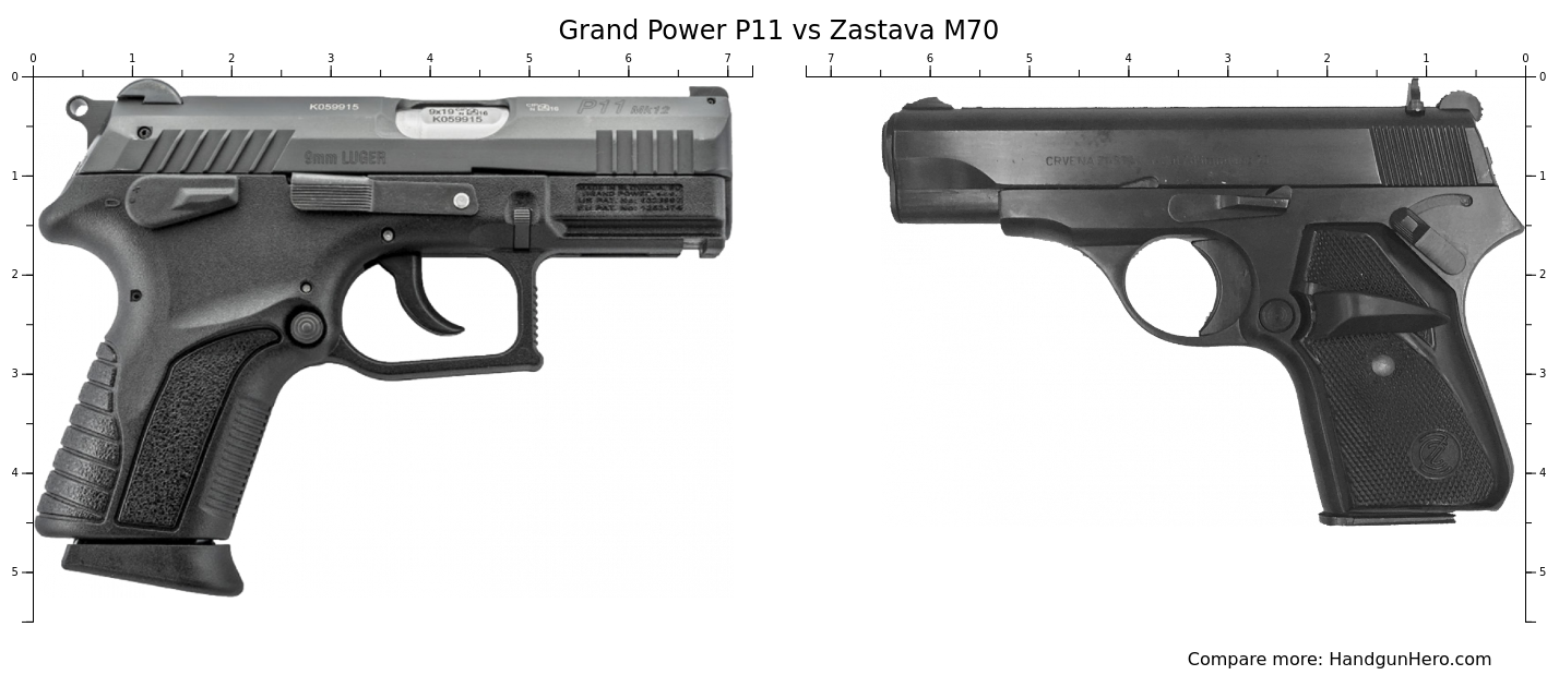 Grand Power P11 vs Zastava M70 size comparison | Handgun Hero