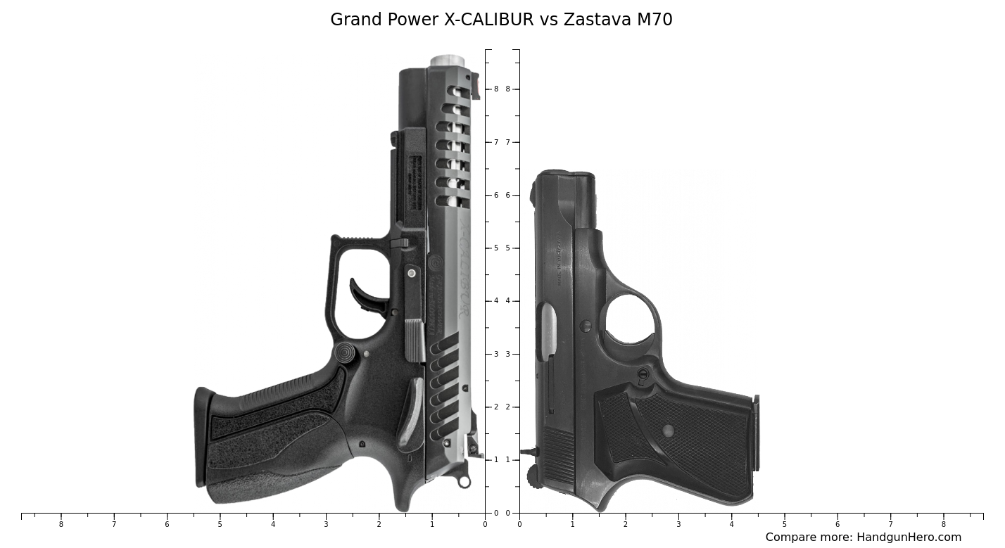 Grand Power X-CALIBUR vs Zastava M70 size comparison | Handgun Hero